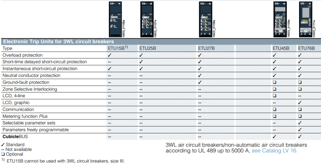 Thiết bị ACB 3WL Siemens - Air Circuit Breakers