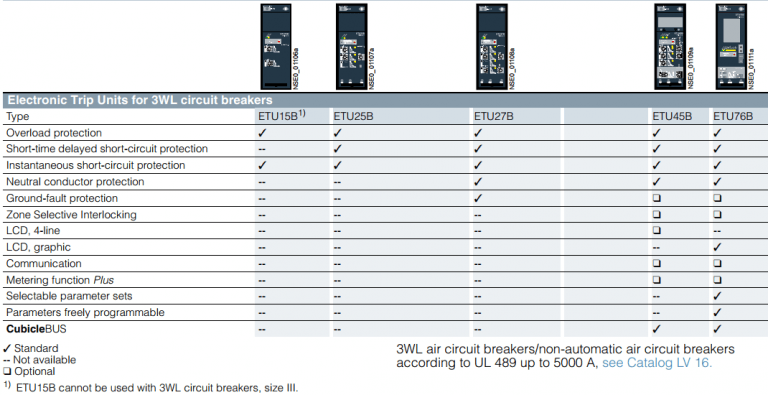 Siemens 3wl Acb Wiring Diagram - Organicic