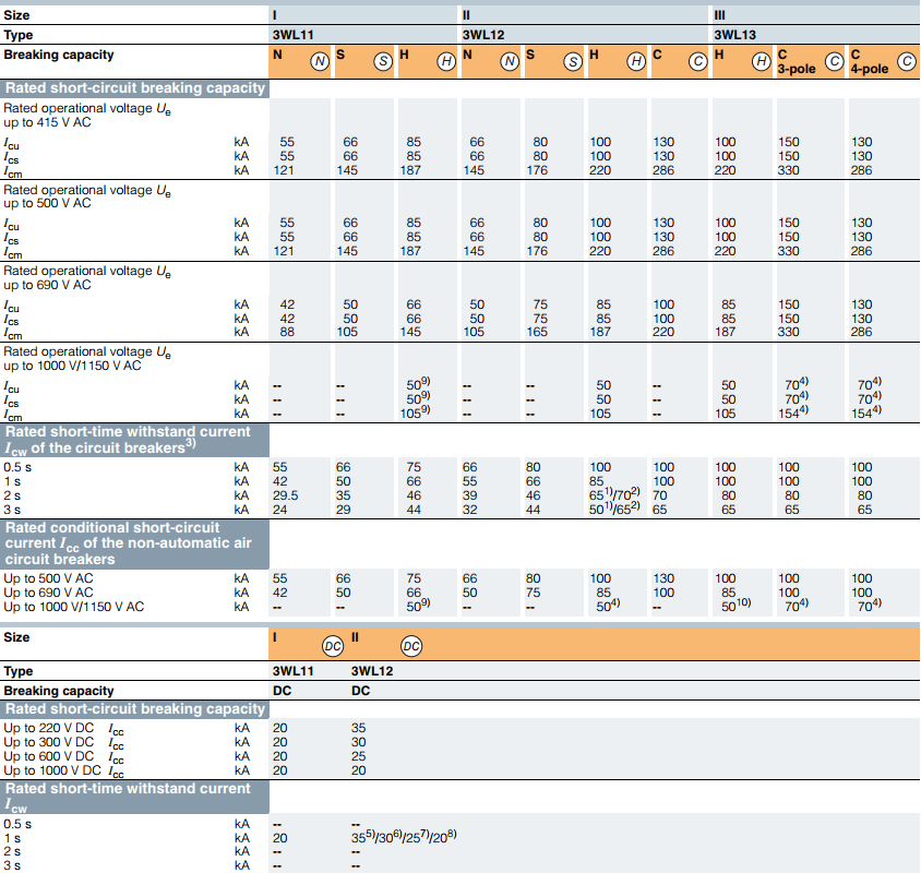 Thiết bị ACB 3WL Siemens - Air Circuit Breakers