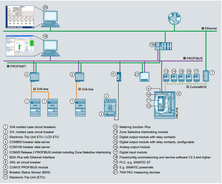 Siemens 3wl Acb Wiring Diagram - Organicic